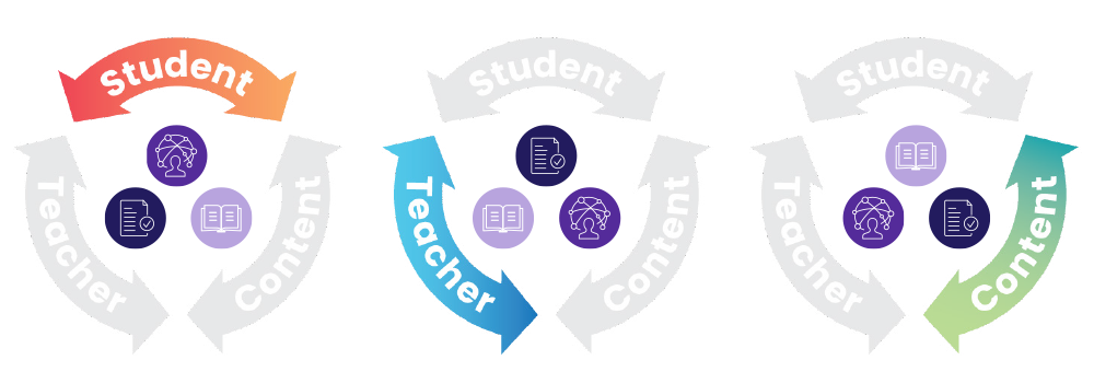A New Expanded Framework To Better Define And Measure Educational 1643